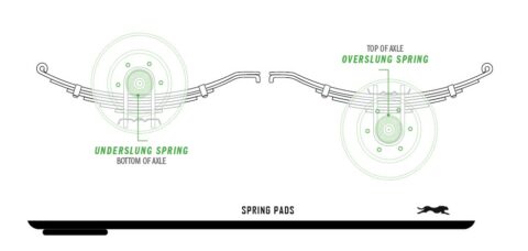 Best Prices On Spring Axles Online Today | Blue Swift Axles