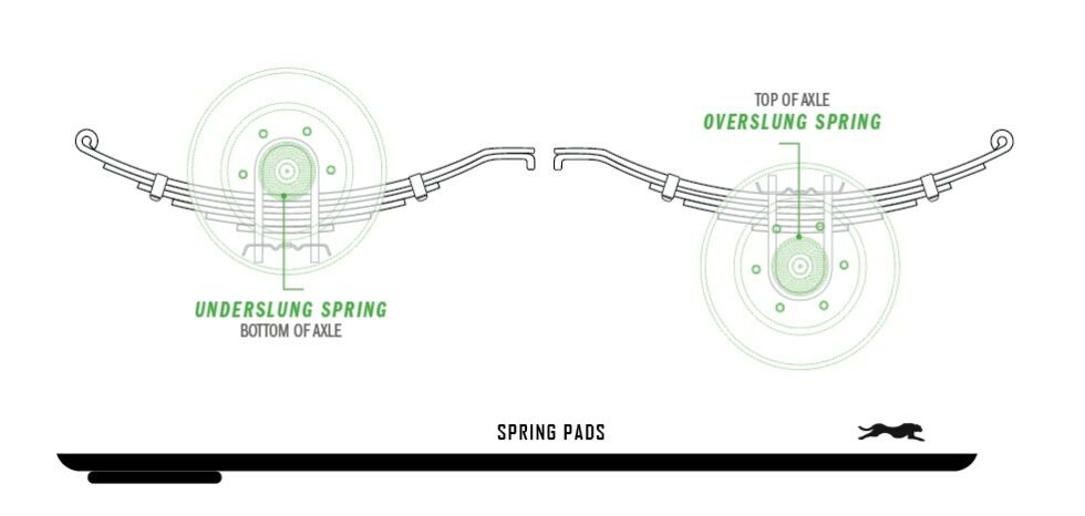 Best Prices On Spring Axles Online Today | Blue Swift Axles