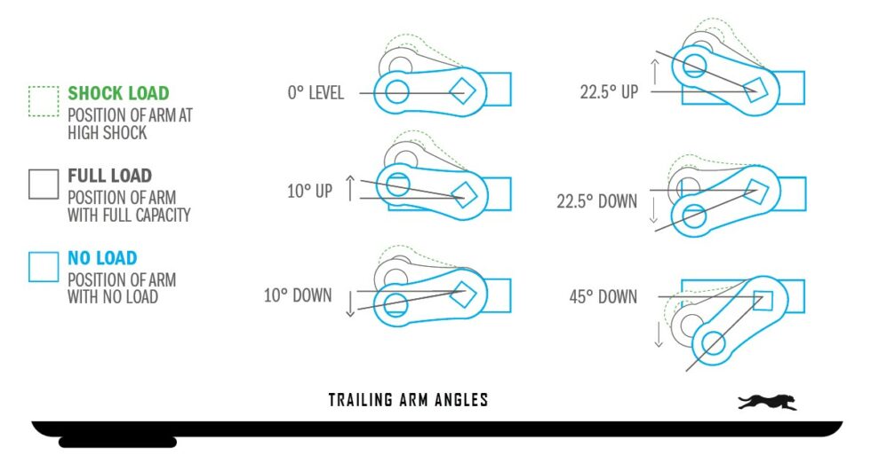 Best Prices On Torsion Axles Online Today | Blue Swift Axles