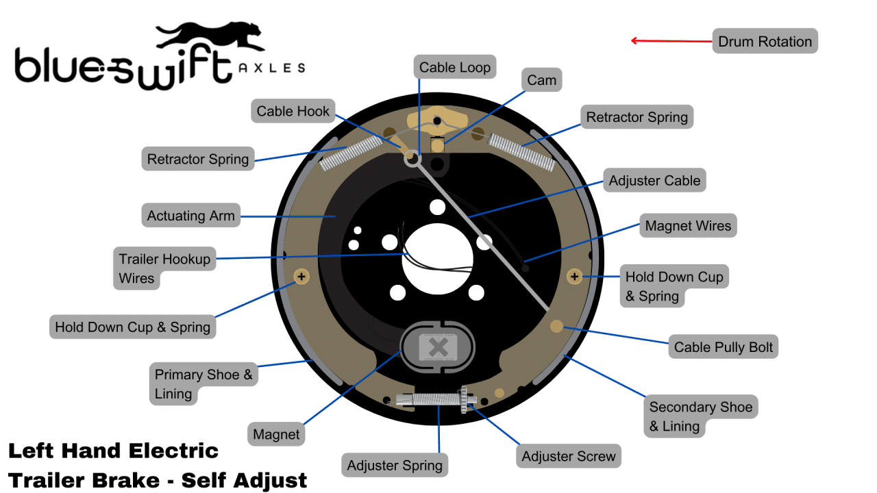 Trailer Diagrams - Blueswift Axles