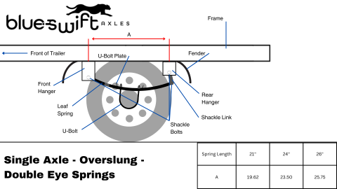 Trailer Diagrams - Blueswift Axles