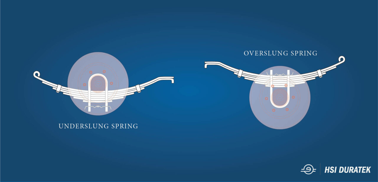 Overslung vs Underslung Axles: Key Differences Explained