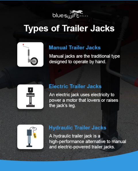 Electric Trailer Jacks: Everything You Need to Know