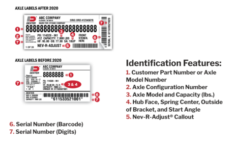 How to Read an Axle Label | Blue Swift Axles