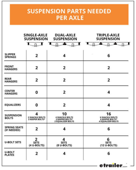 Double Eye and Slipper Springs Pros & Cons | BlueSwift Axles