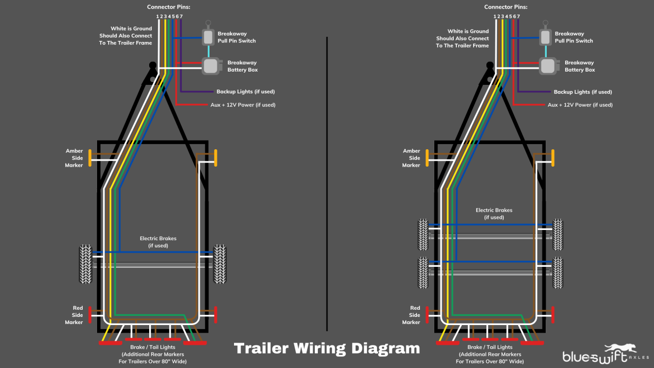Trailer Diagrams - Blueswift Axles