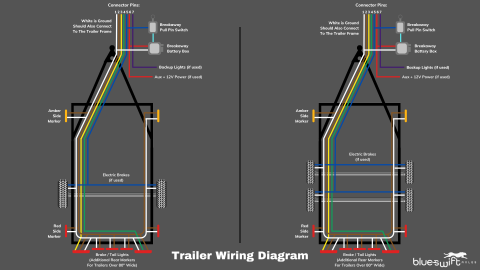 Trailer Diagrams - Blueswift Axles