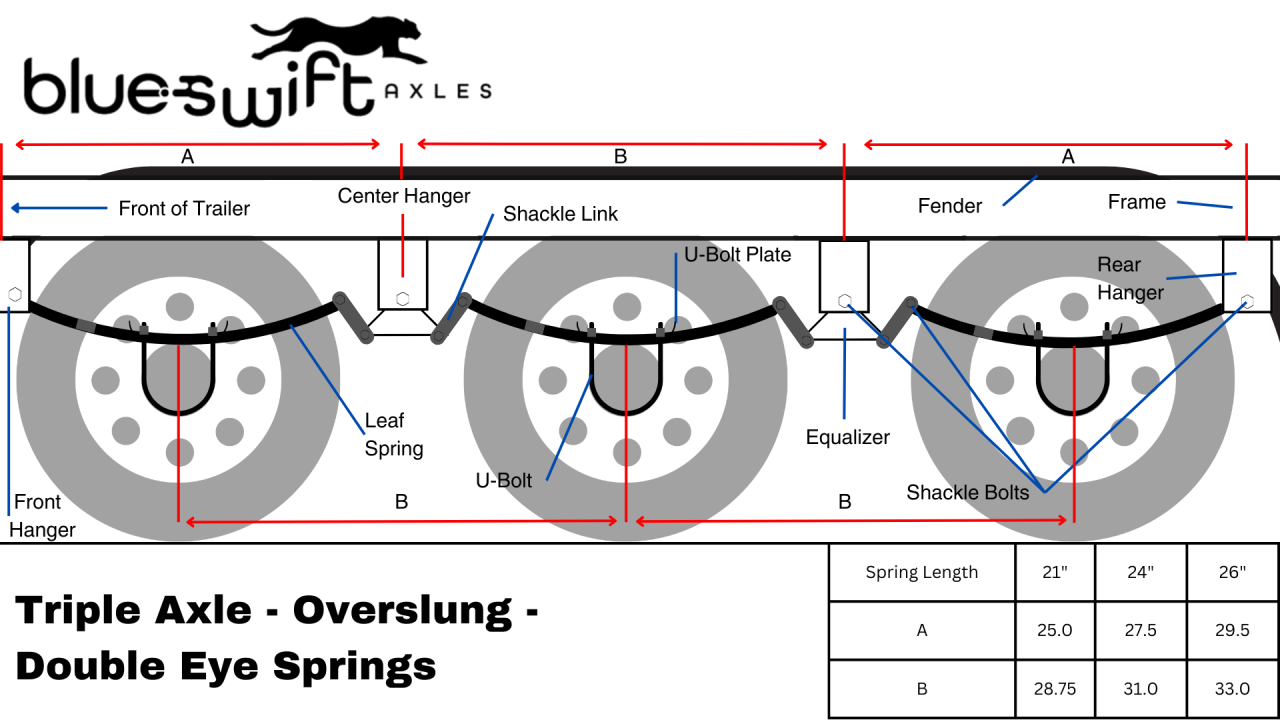 Trailer Diagrams - Blueswift Axles