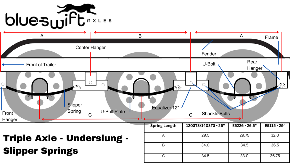 Trailer Diagrams - Blueswift Axles