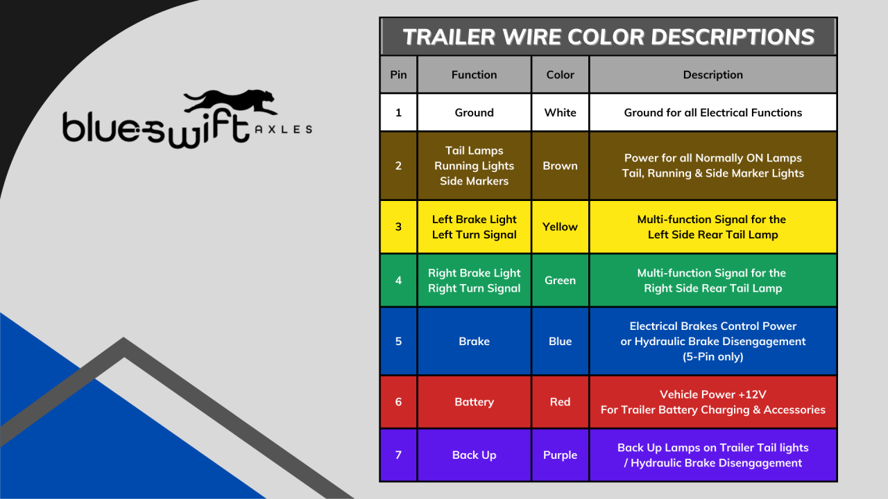 Trailer Diagrams - Blueswift Axles