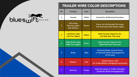Trailer Diagrams - Blueswift Axles
