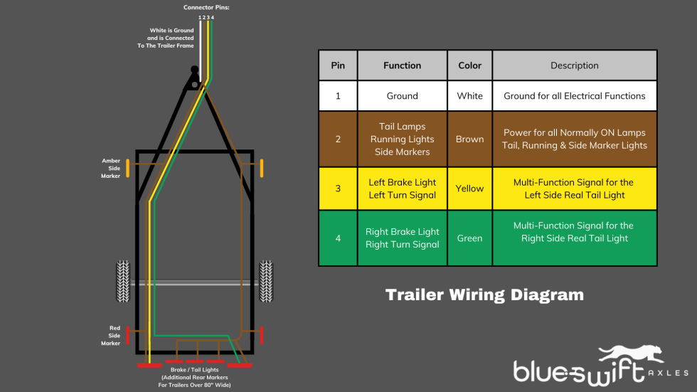 Trailer Diagrams - Blueswift Axles