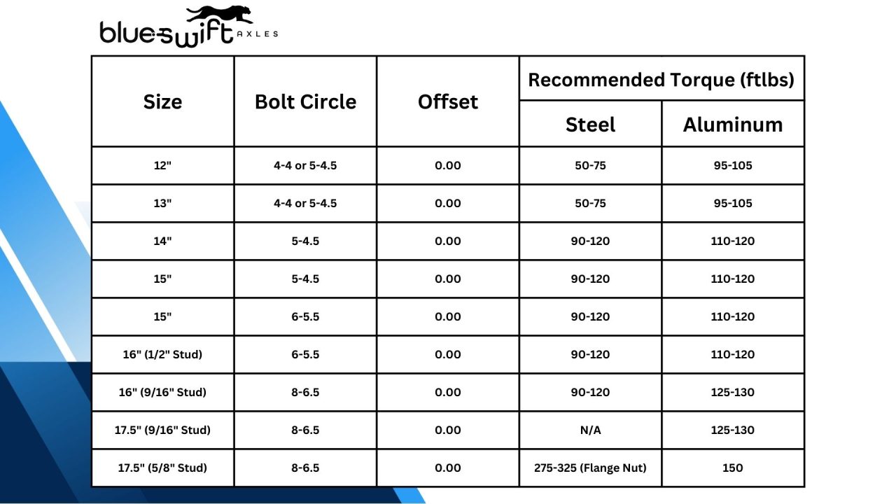 Trailer Diagrams - Blueswift Axles