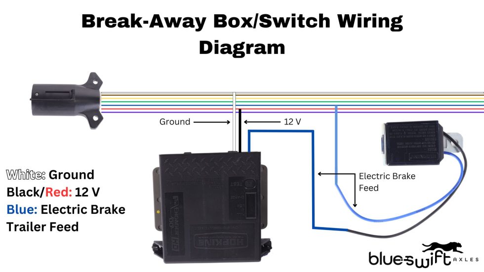Trailer Diagrams - Blueswift Axles